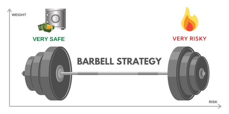 Barbell with Fixed income ETFs: Quantitative insights